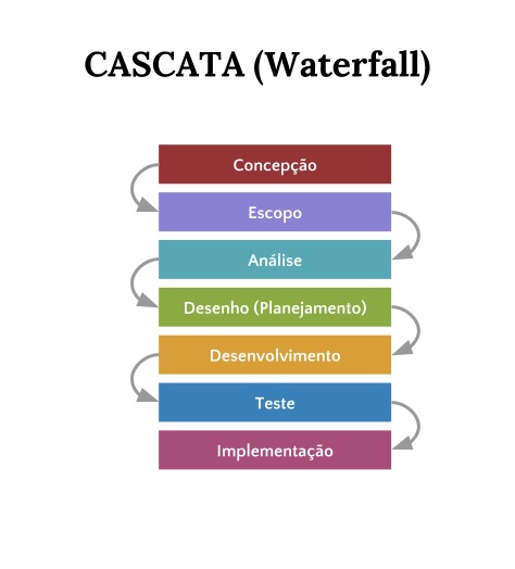 Metodologias Classicas e Metodologias Agéis